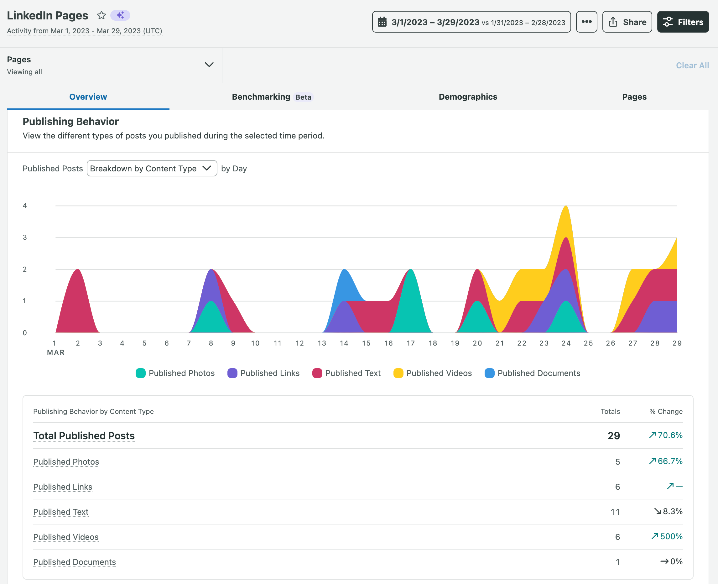 March 2023 – Sprout Social Support