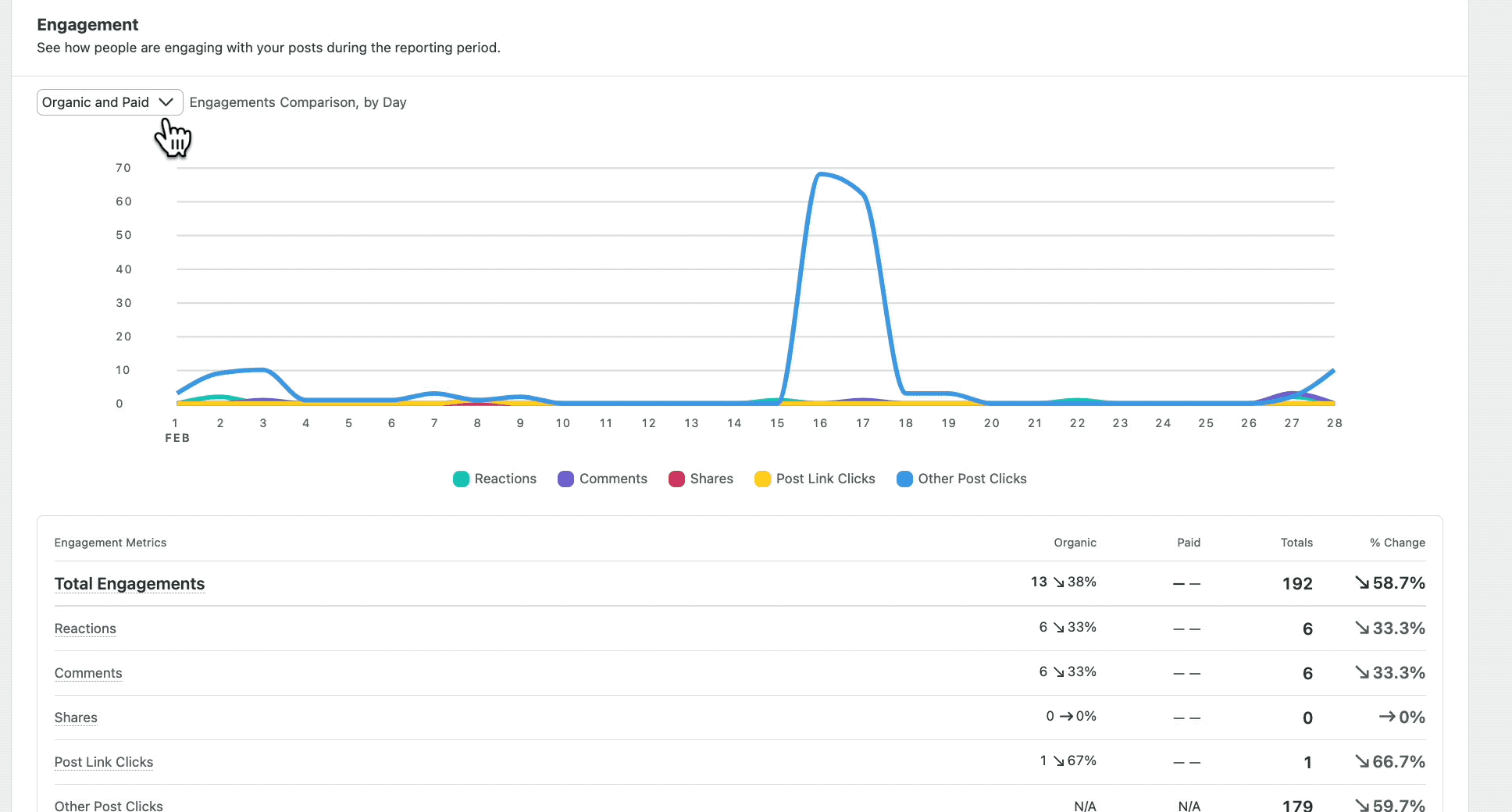 April 2023 – Sprout Social Support
