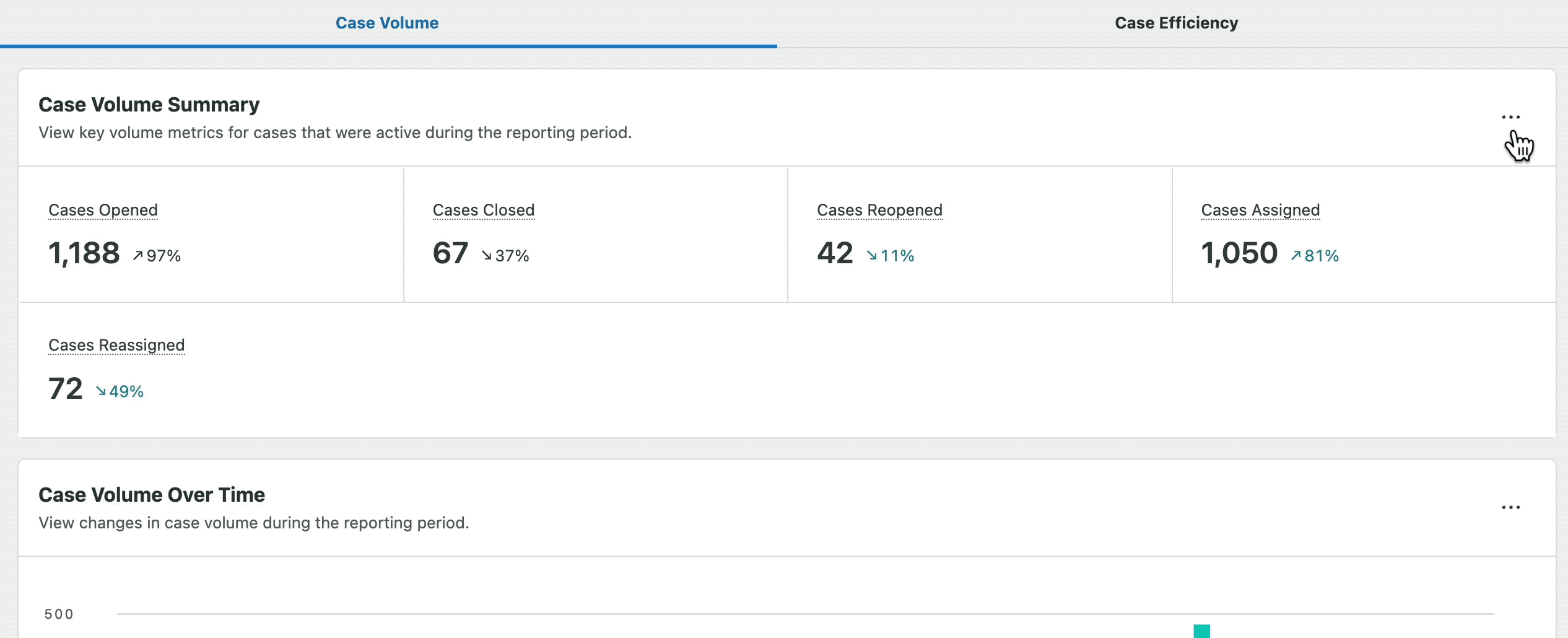 What’s included in the Case Management Report? – Sprout Social Support
