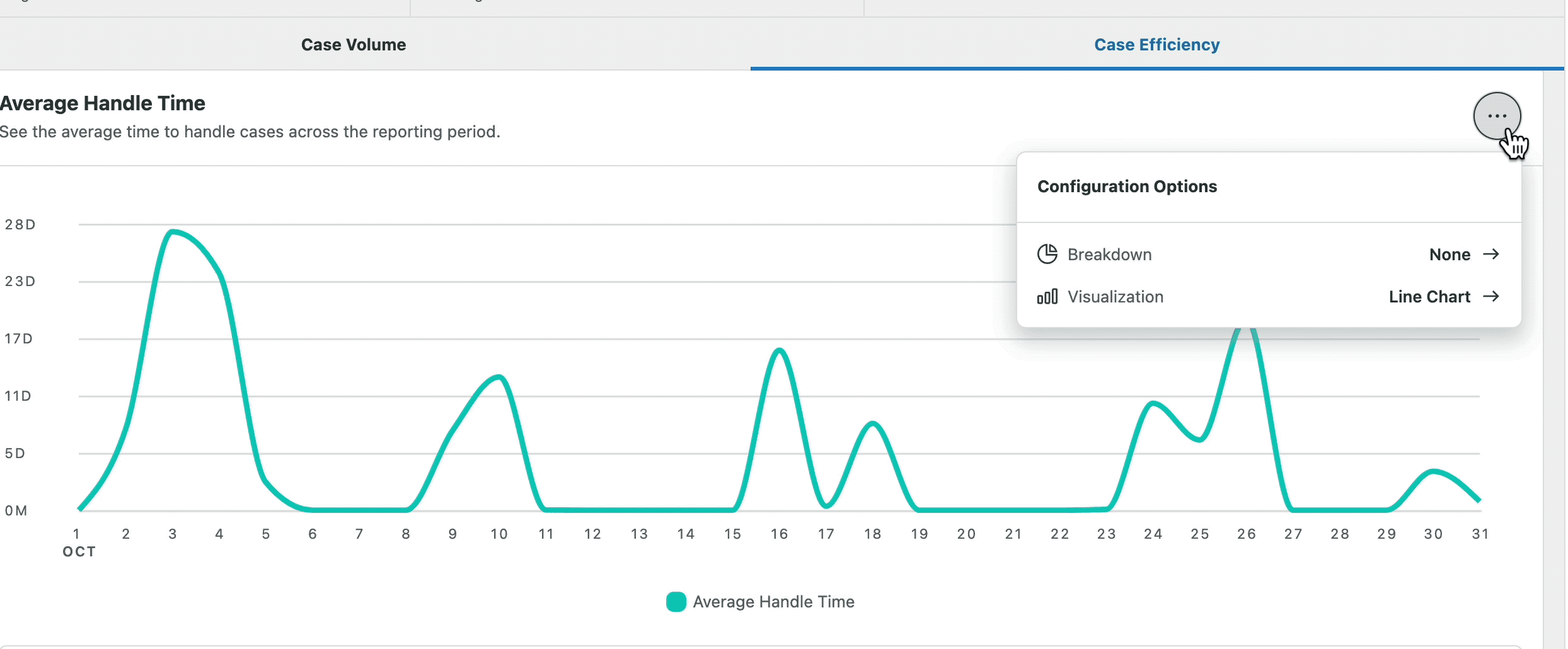 What’s included in the Case Management Report? – Sprout Social Support