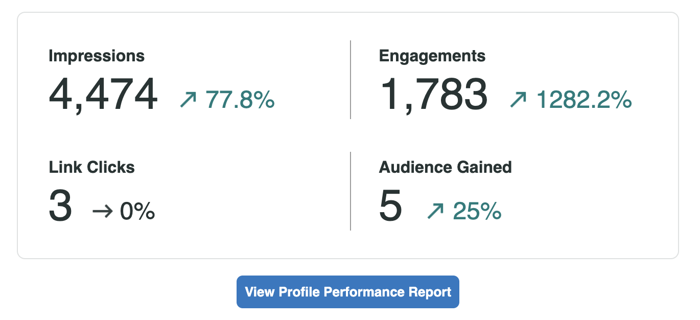 How do I adjust my weekly performance email notifications? – Sprout ...
