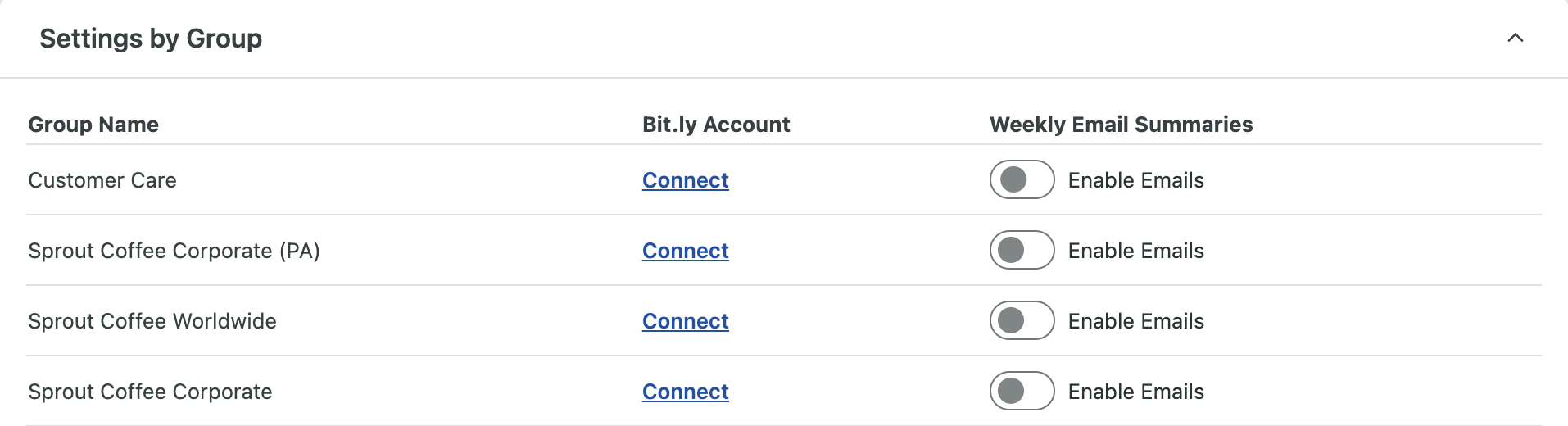 How do I adjust my weekly performance email notifications? – Sprout ...