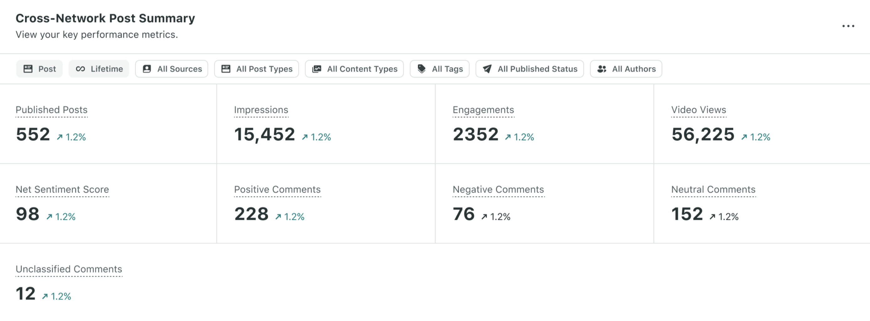 September 2024 – Sprout Social Support