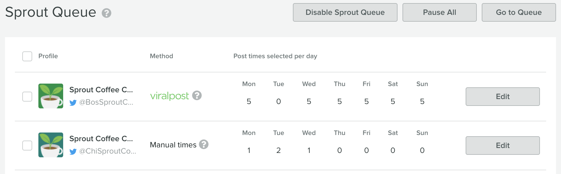 Sprout Queue and ViralPost – Sprout Social Support