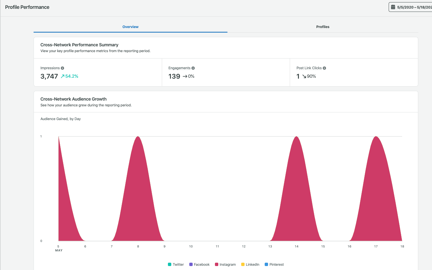 Profile Performance Report Changes – Sprout Social Support