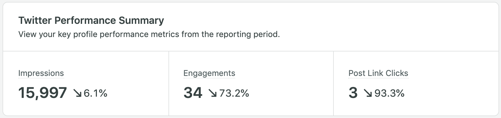 Twitter Profiles Report – Sprout Social Support