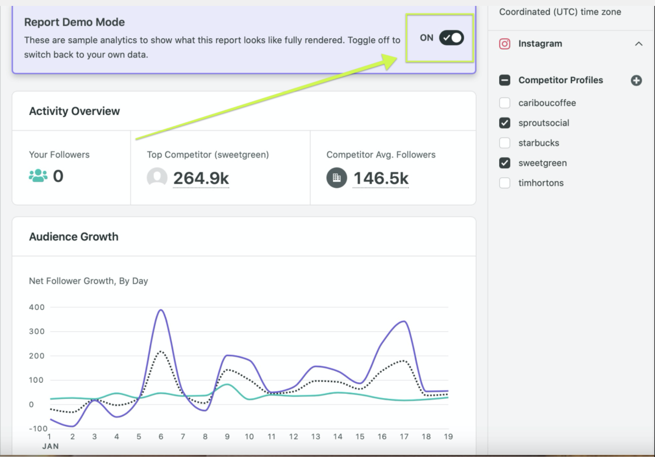 Reporting FAQs – Sprout Social Support