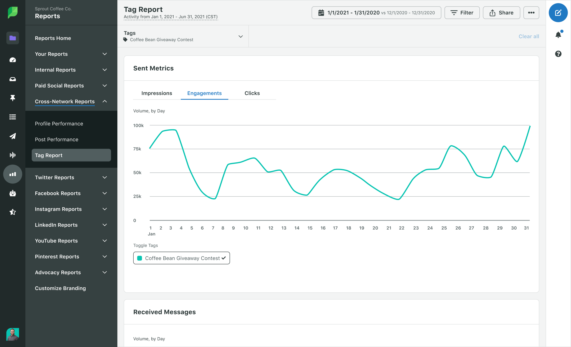 Advanced tagging automation and insights – Sprout Social Support