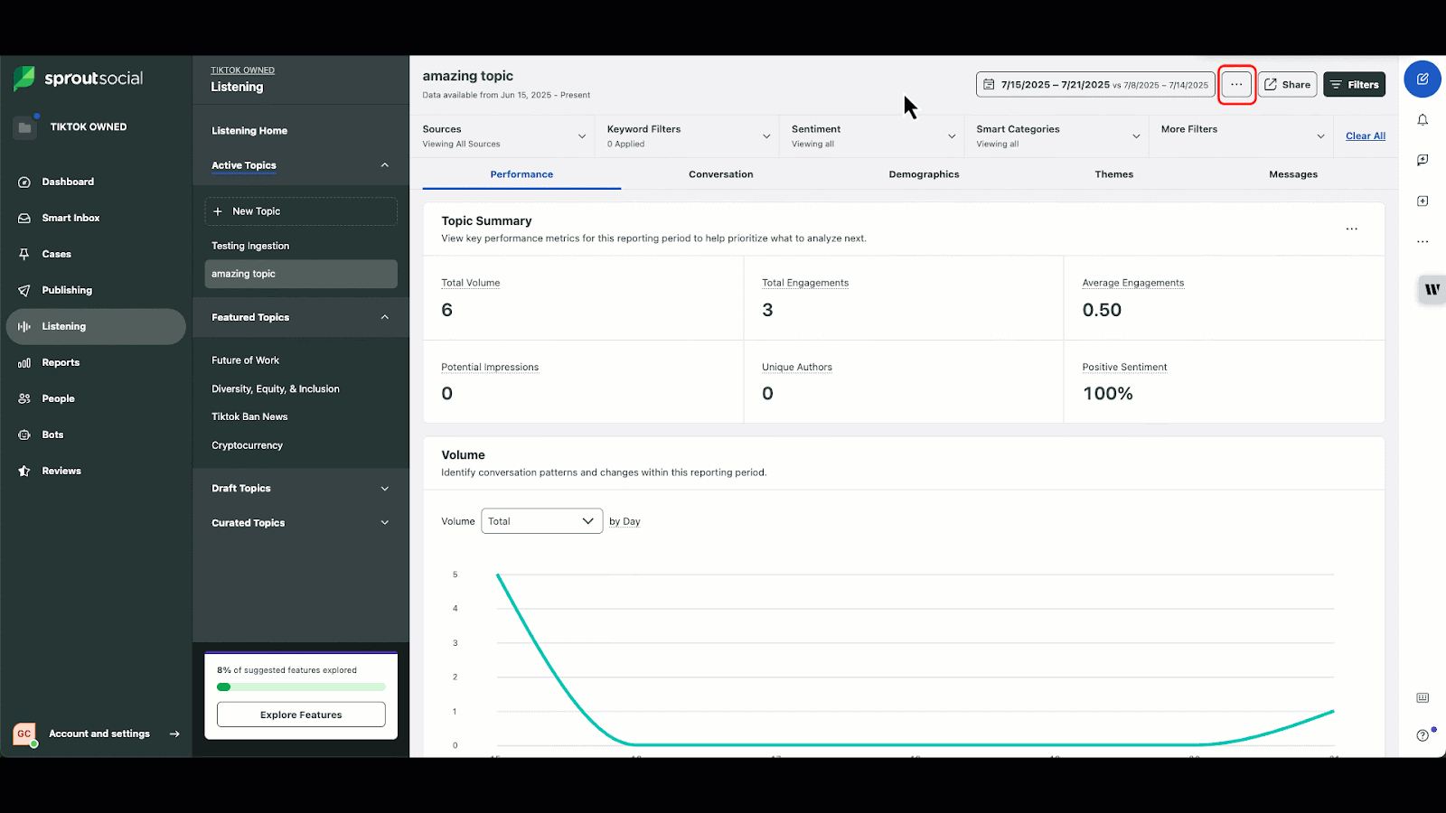 How do I use Connected Profiles in Listening? – Sprout Social Support