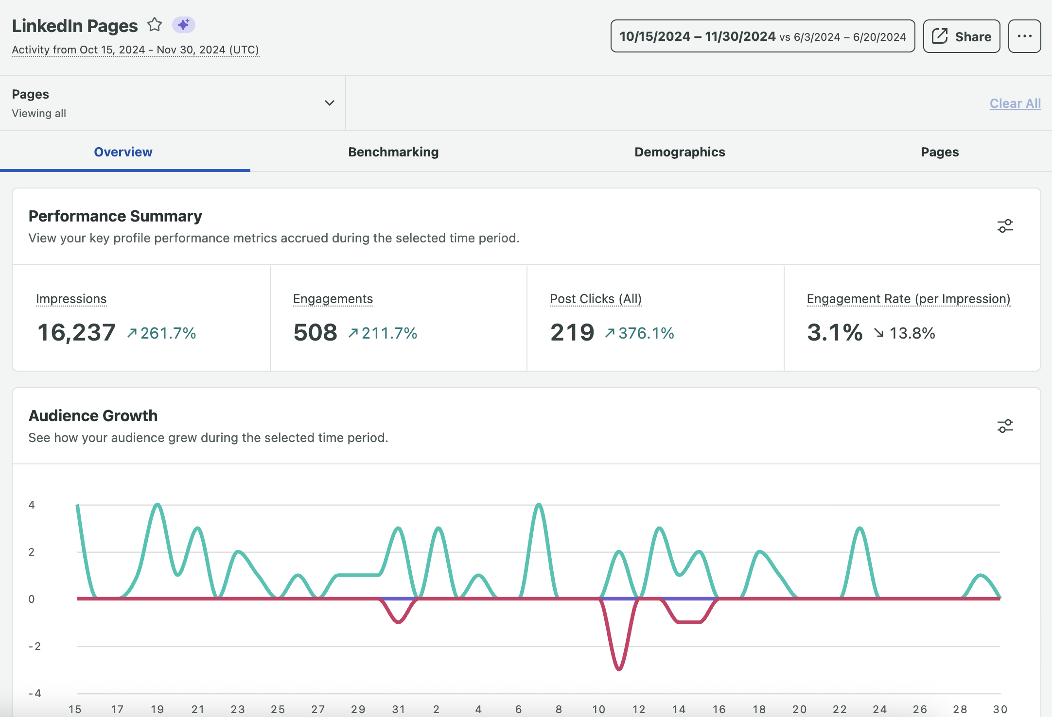 September 2025 – Sprout Social Support
