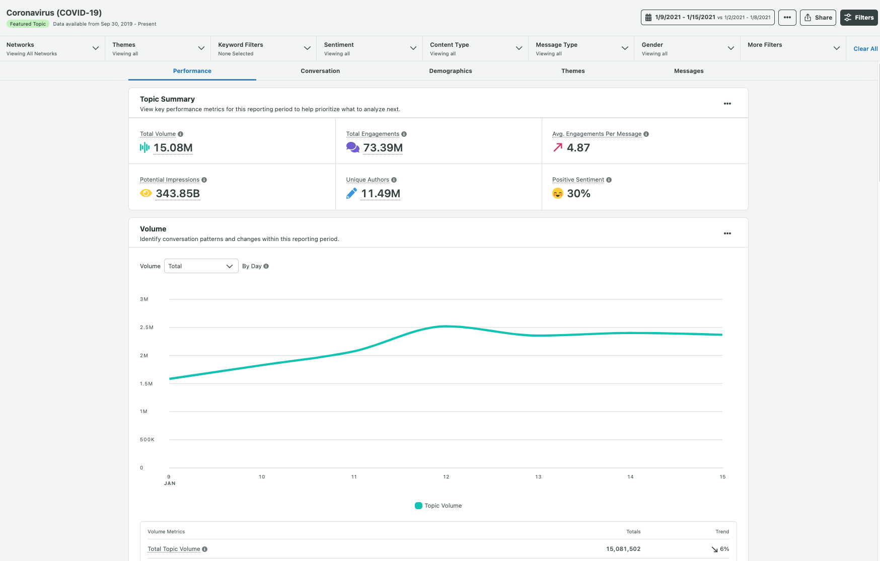 Advanced Filtering – Sprout Social Support