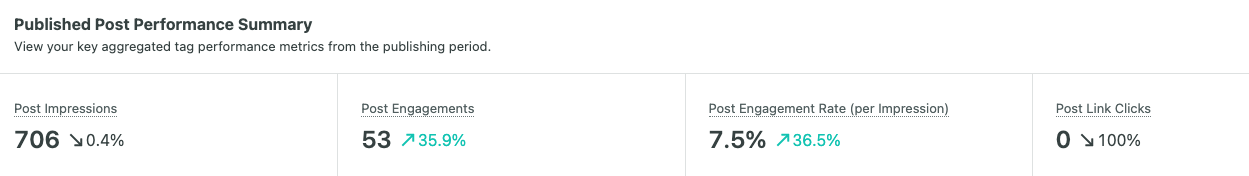 How do I use the Tag Performance Report? – Sprout Social Support