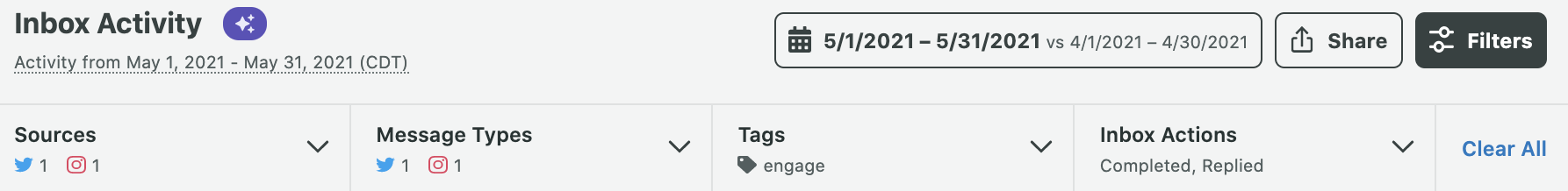 What's included in the Inbox Activity Report? – Sprout Social Support
