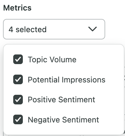 How do I set up Listening Spike Alerts? – Sprout Social Support